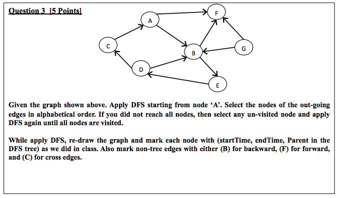 Solved Given the graph shown above. Apply DFS starting from | Chegg.com
