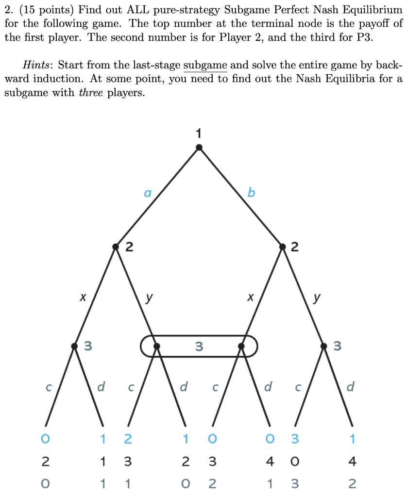 Solved 2. (15 points) Find out ALL pure-strategy Subgame | Chegg.com