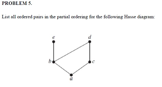 Solved PROBLEM 5. List all ordered pairs in the partial | Chegg.com