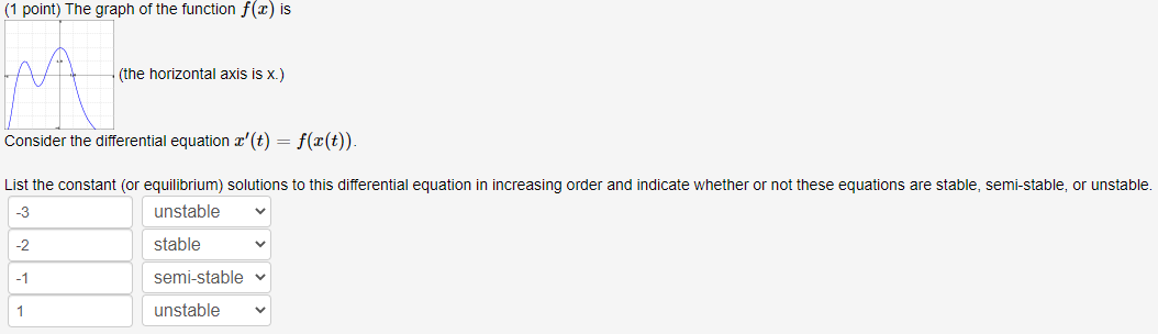 Solved (1 point) The graph of the function f(c) is (the | Chegg.com