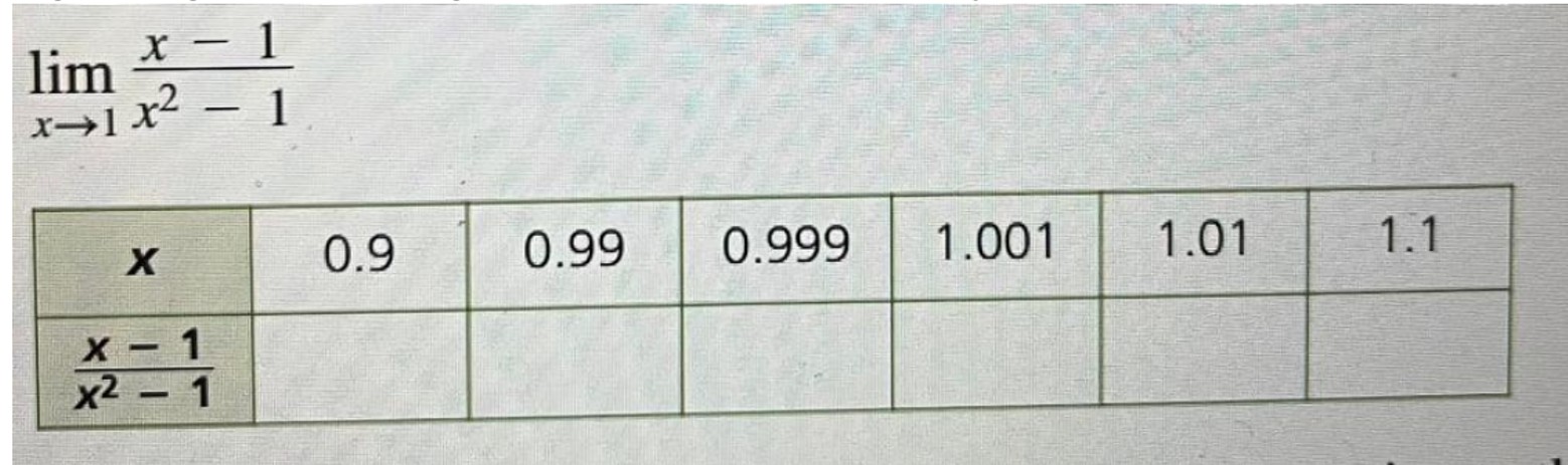 Solved limx→1x-1x2-1 | Chegg.com