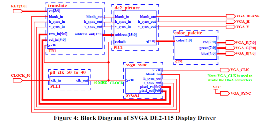 Solved What is the purpose and function of the de2_picture | Chegg.com