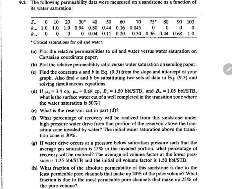 Solved The following permeability data were measured on a | Chegg.com