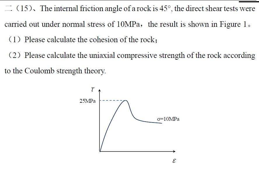 Solved = (15). The internal friction angle of a rock is 45°, | Chegg.com