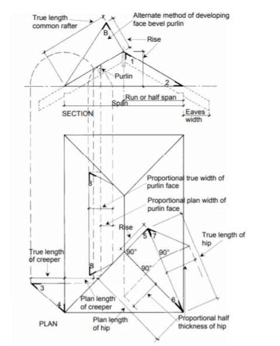 what does this geometric development show ? | Chegg.com