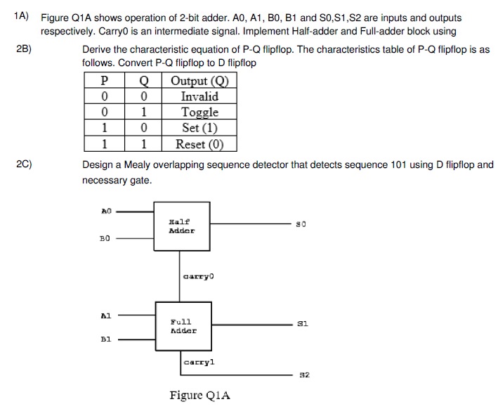 Solved 1A) ﻿Figure Q1A shows operation of 2-bit adder. | Chegg.com