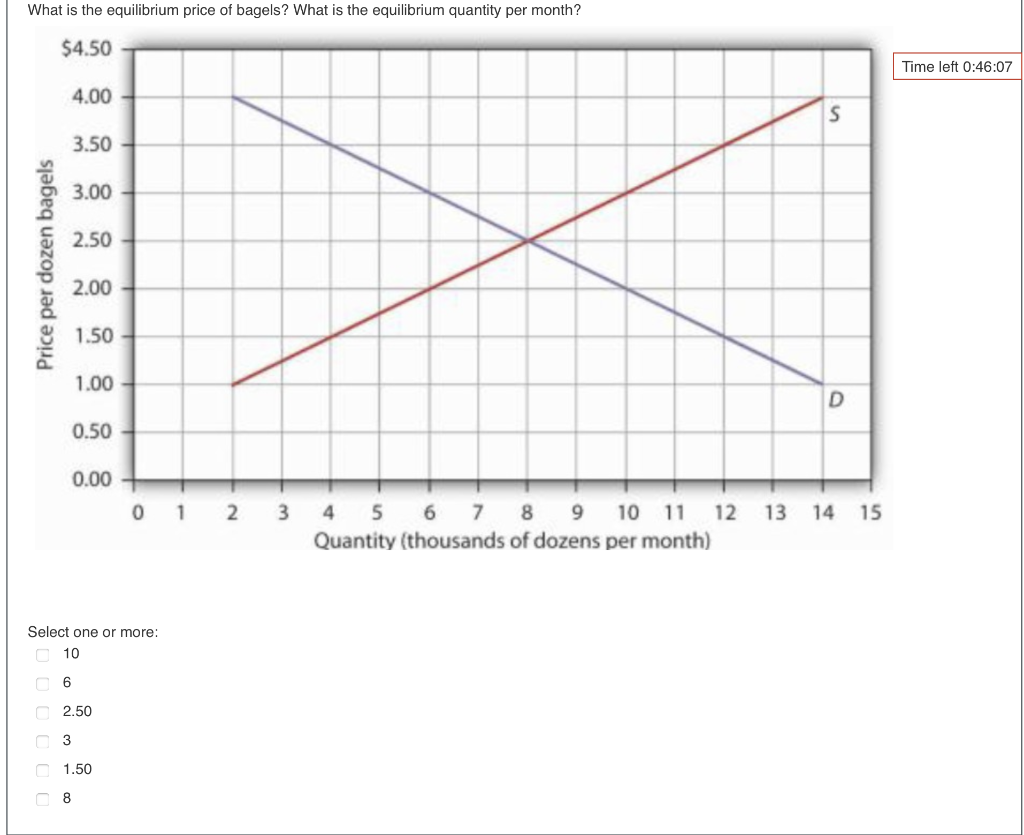 Solved What is the equilibrium price of bagels? What is the | Chegg.com