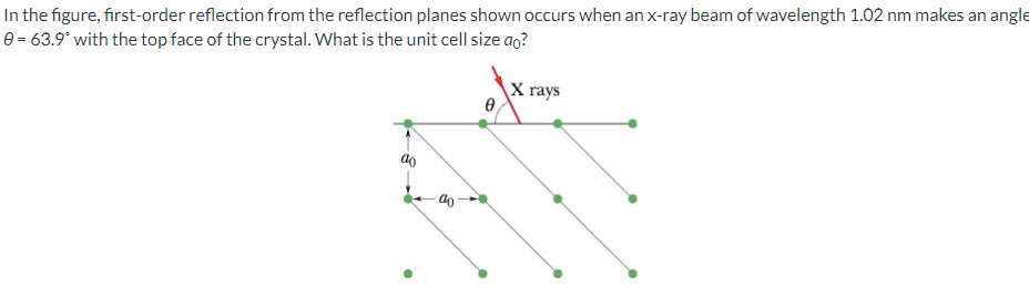Solved In the figure, first-order reflection from the | Chegg.com