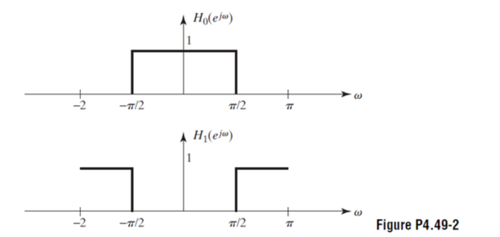 Consider the multirate system shown in Figure P4.49-1 | Chegg.com