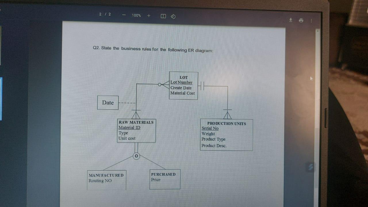 Solved Q2. State the business rules for the following ER | Chegg.com Solved Q2. State the business rules for the following ER | Chegg.com