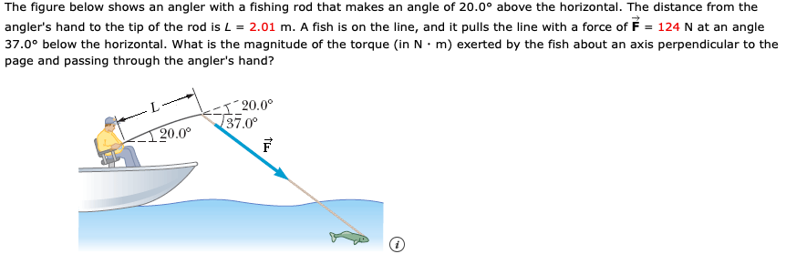 Solved The figure below shows an angler with a fishing rod | Chegg.com