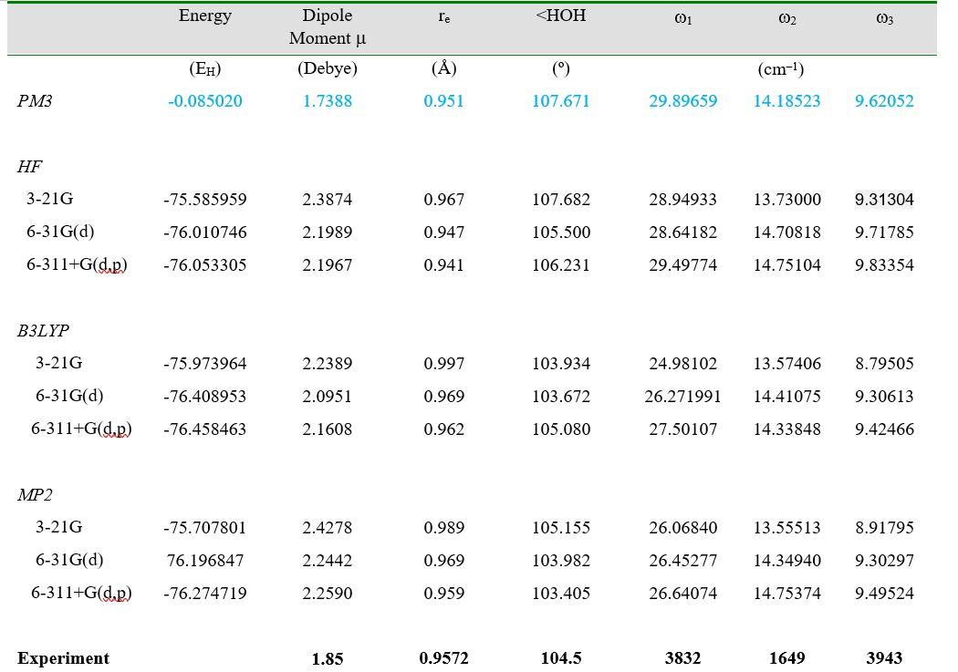 I did the calculations cross webMo site the values in | Chegg.com