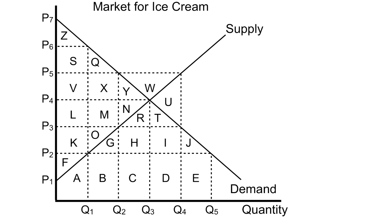 Solved Use the graph to identify the transaction quantity | Chegg.com