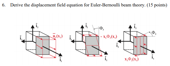 Solved 6. Derive the displacement field equation for | Chegg.com