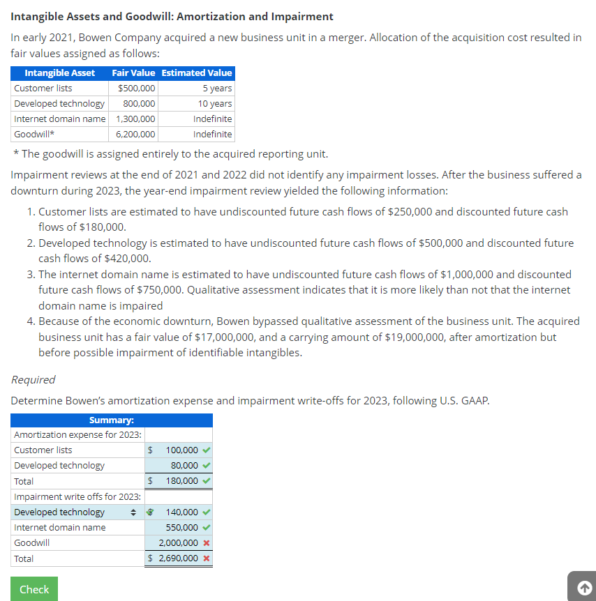 Solved Intangible Assets and Goodwill: Amortization and | Chegg.com