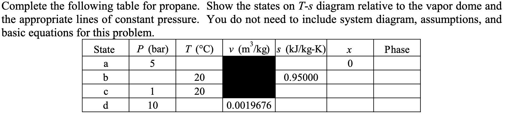 Solved х Complete the following table for propane. Show the | Chegg.com