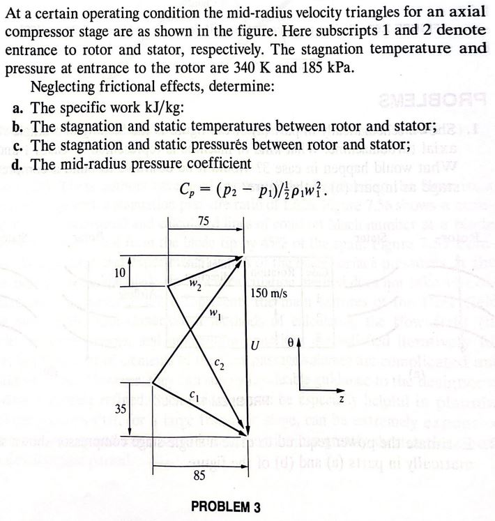 Solved At a certain operating condition the mid-radius | Chegg.com