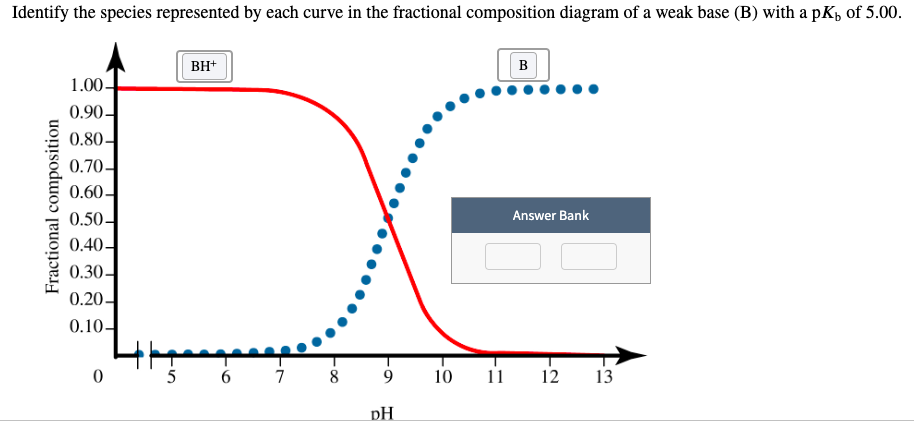 Identify the species represented by each curve in the | Chegg.com