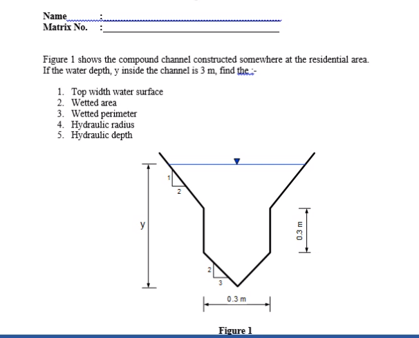 Solved Name Matrix No. Figure 1 shows the compound channel | Chegg.com
