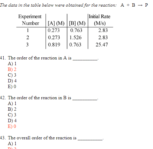 Solved The data in the table below were obtained for the | Chegg.com