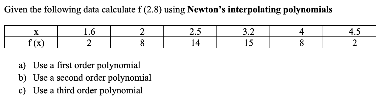 Solved Given the following data calculate f(2.8) using | Chegg.com