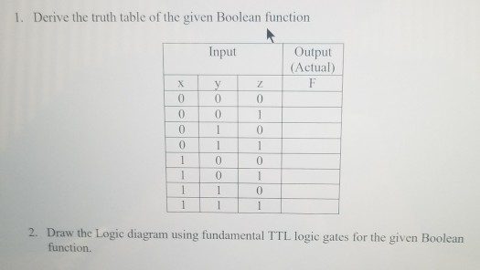 Solved 1. Derive the truth table of the given Boolean | Chegg.com