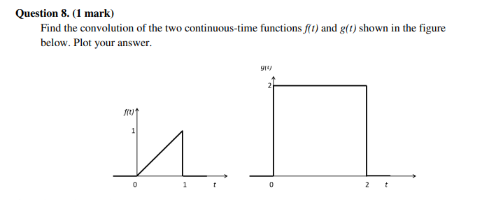 Solved Question 8. (1 mark) Find the convolution of the two | Chegg.com
