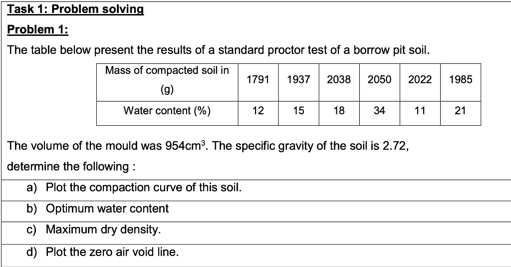 Solved Task 1: Problem solving Problem 1: The table below | Chegg.com