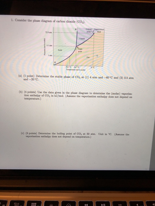 Solved 1. Consider the phase diagram of carbon dioxide | Chegg.com