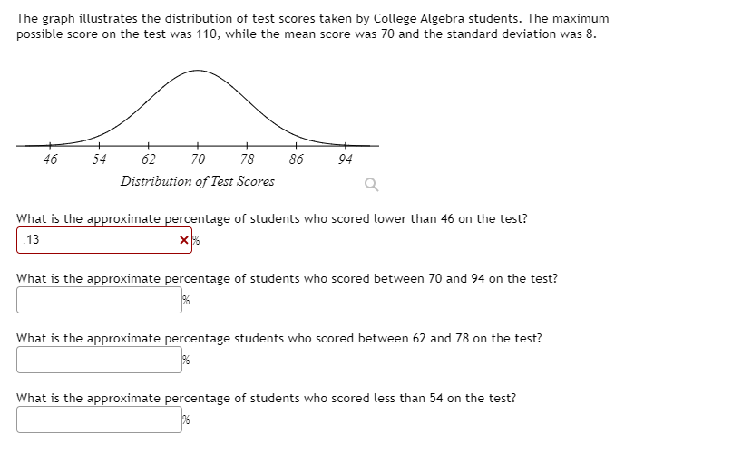 Solved The graph illustrates the distribution of test scores | Chegg.com