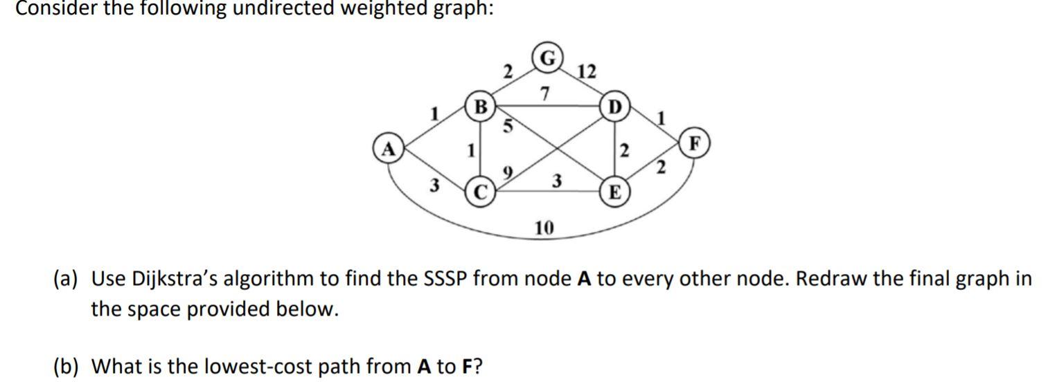 Solved Consider the following undirected weighted graph: 12 | Chegg.com