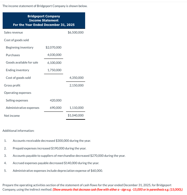 Solved The income statement of Bridgeport Company is shown | Chegg.com