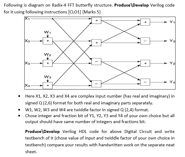 Following is diagram on Radix-4 FFT butterfly | Chegg.com