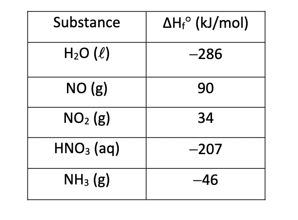 Solved Using the ΔHf°values from the table below, calculate | Chegg.com