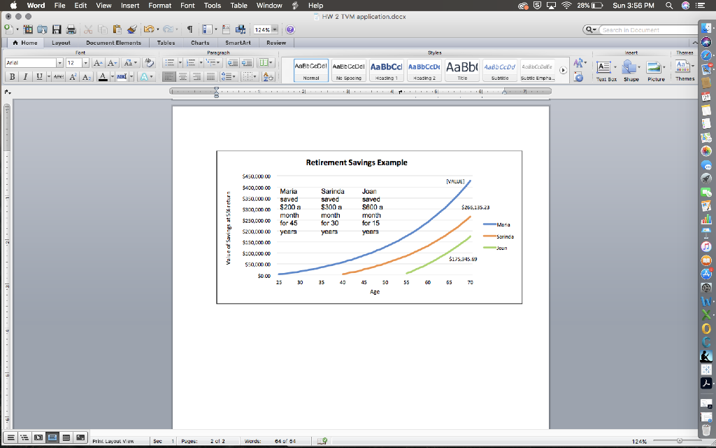 The following graph represents the value of saving | Chegg.com