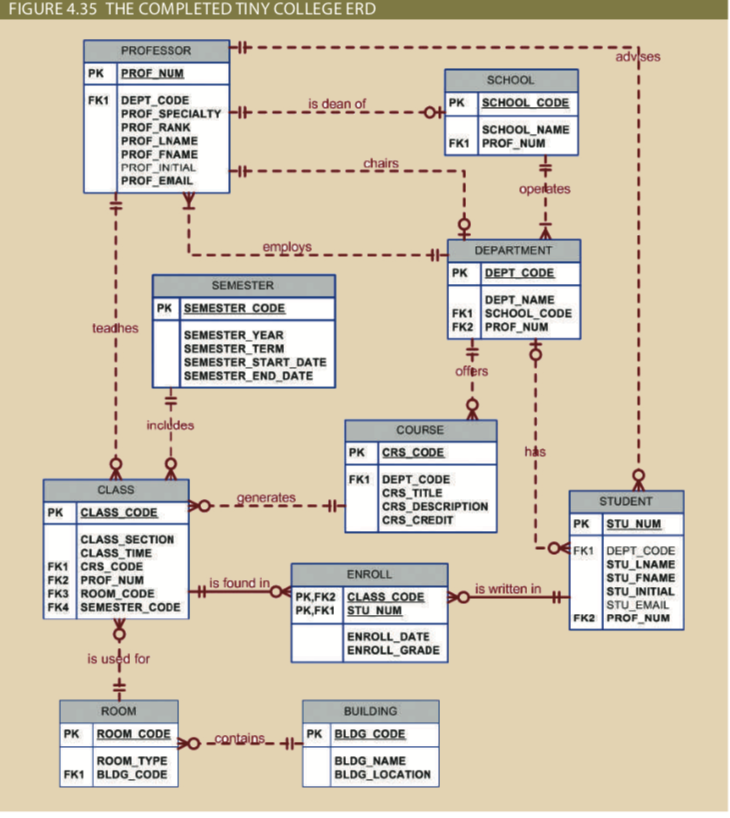 In Chapter 4, you saw the creation of the Tiny | Chegg.com