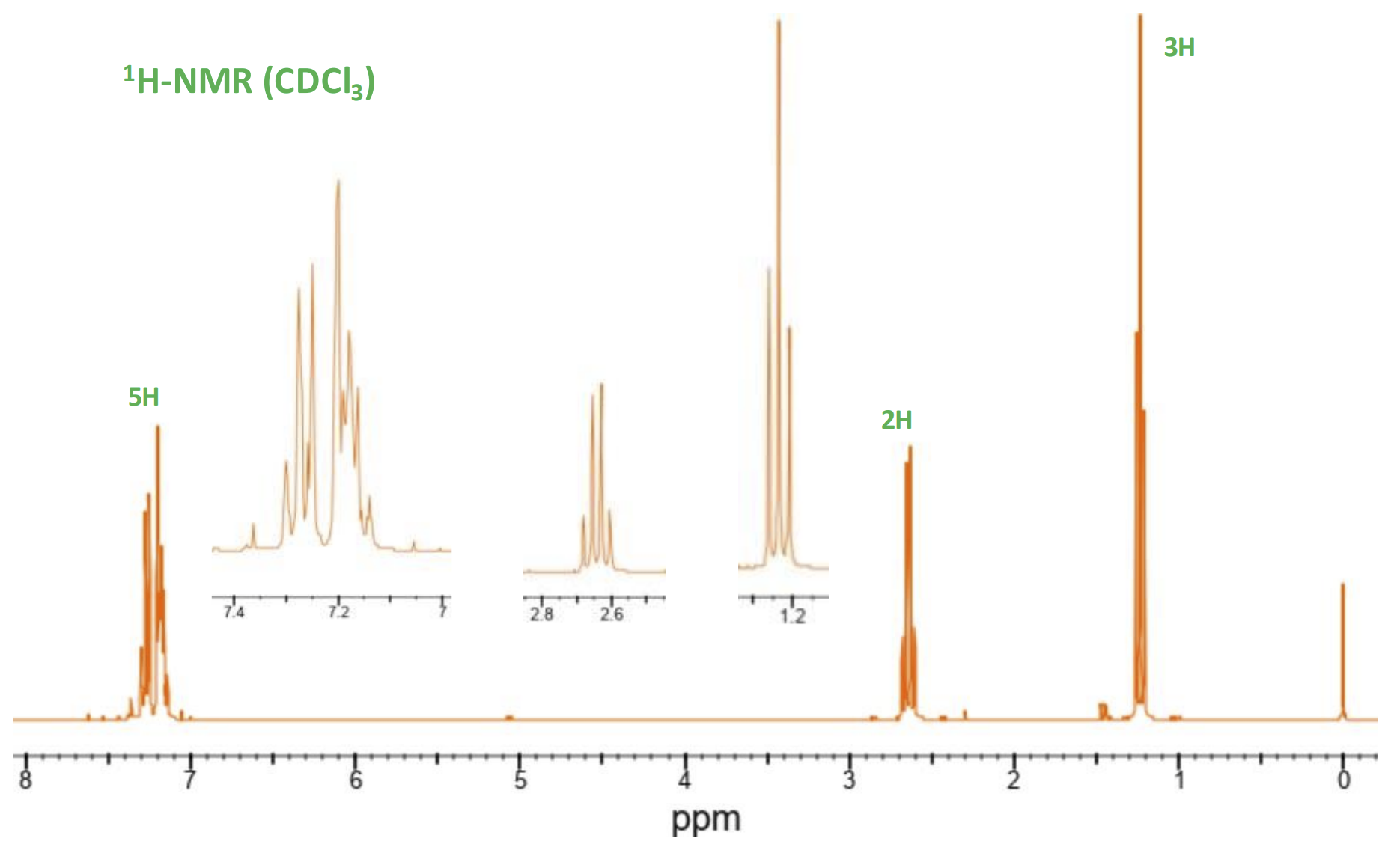 Solved Given the following spectrums, what is the structure | Chegg.com