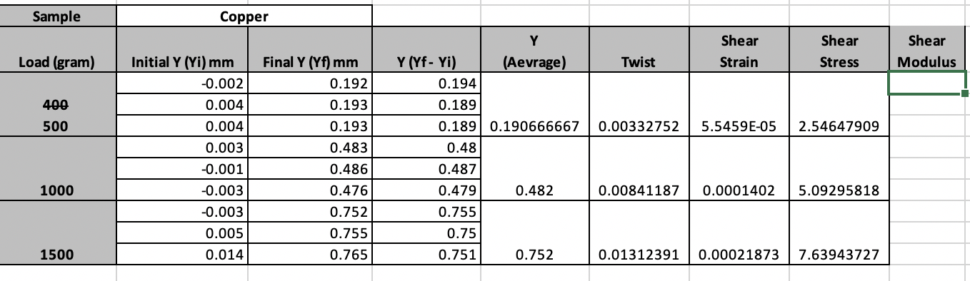 Solved Please show and explain how to find the shear modulus | Chegg.com