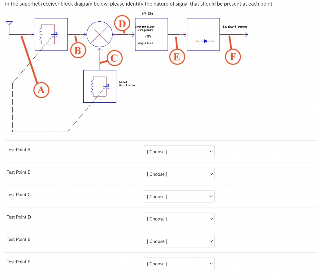 Solved Test Point A Test Point B Test Point C Test Point D | Chegg.com