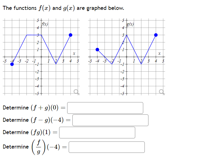 Solved The functions f(x) ﻿and g(x) ﻿are graphed | Chegg.com