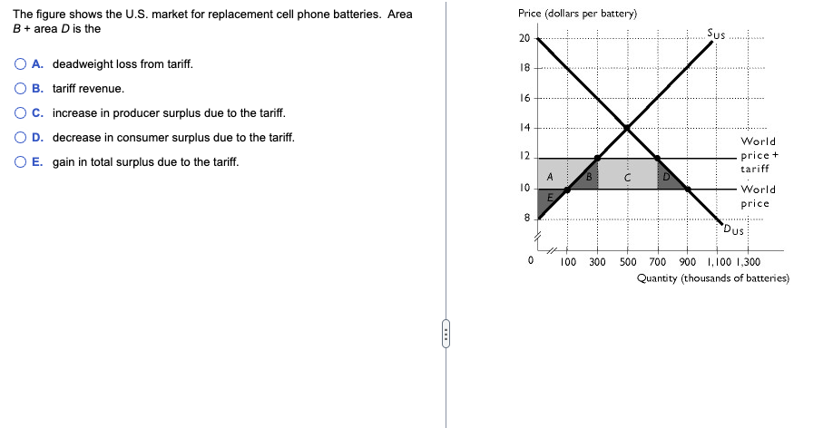 Solved The figure shows the U.S. ﻿market for replacement | Chegg.com
