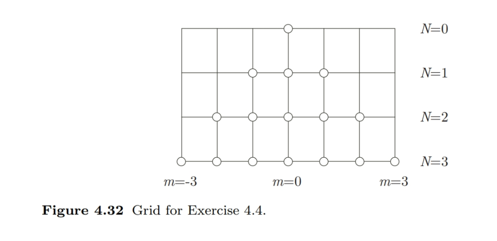 A lazy random walk is one that allows the particle to | Chegg.com