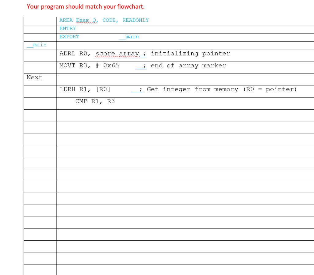 Solved ARM assembly program Please help me fill out this | Chegg.com