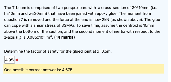 Solved The T-beam is comprised of two perspex bars with a | Chegg.com