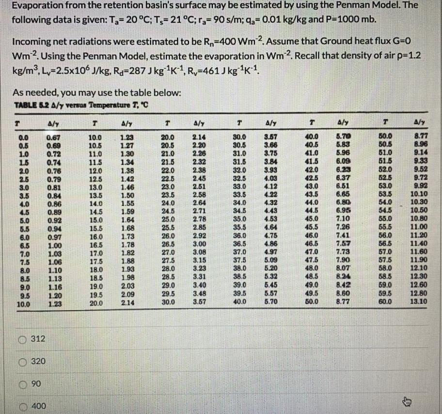 Evaporation from the retention basin's surface may be | Chegg.com