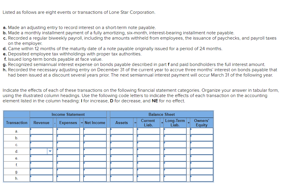 Solved Listed as follows are eight events or transactions of | Chegg.com