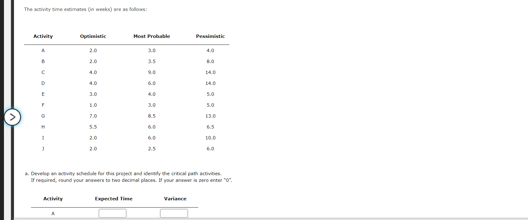 Solved Problem 9-19 (Algorithmic) The product development | Chegg.com