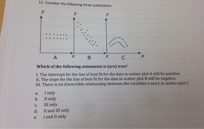 Solved Consider the following three scatterplots: Which of | Chegg.com