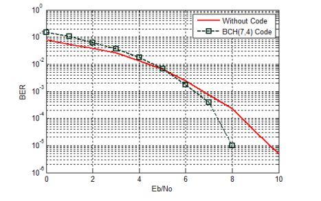 MATLAB QUESTION FOR DIGITAL COMMUNICATION Following | Chegg.com