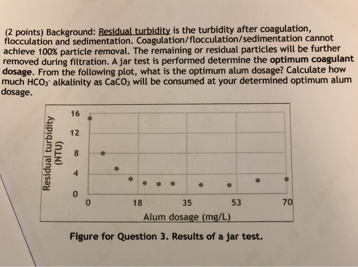 Solved (2 points) Background: Residual turbidity is the | Chegg.com